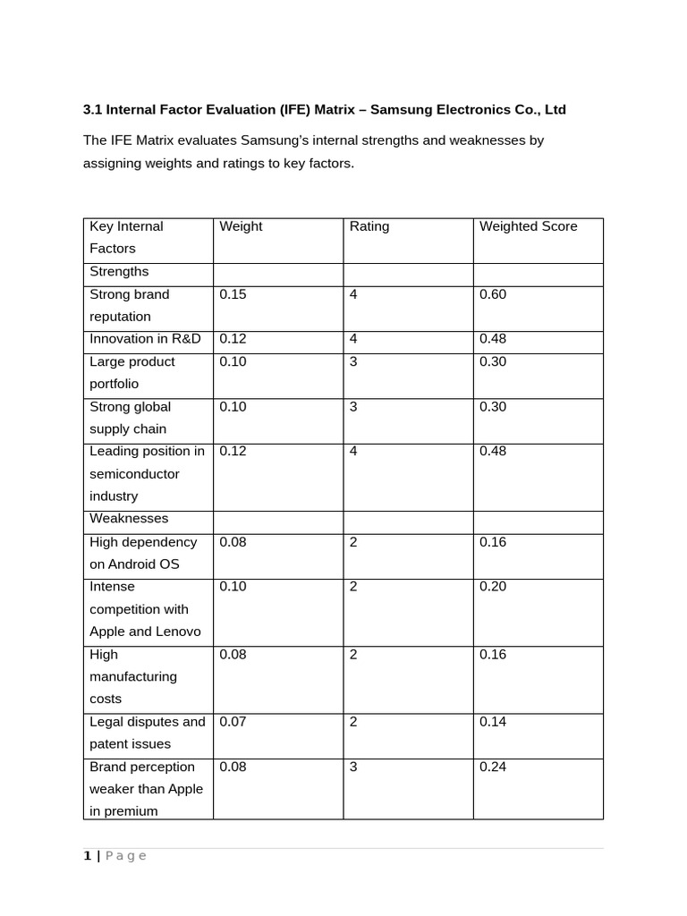 Business Management 3a Assignment QN 3 | PDF | Lenovo | Apple Inc.