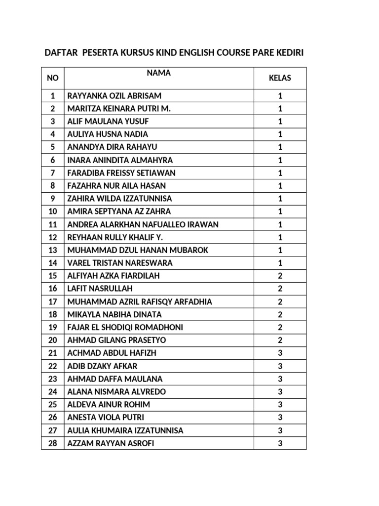 Daftar Peserta Kursus Kind English Course Pare Kediri | PDF