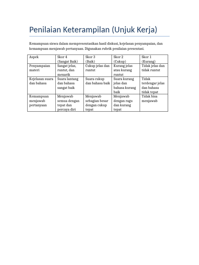 Penilaian Keterampilan Unjuk Kerja | PDF