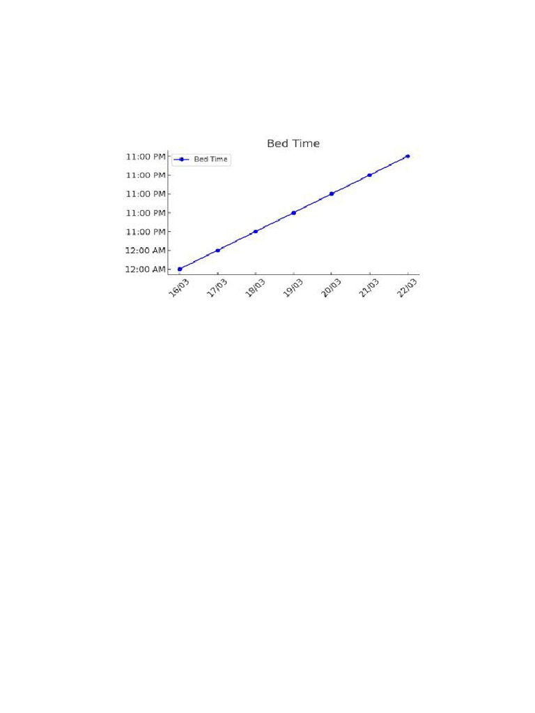 Project Single Graph 6 | PDF