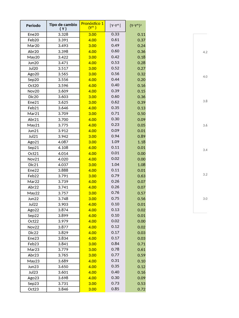 Analyse des taux de change et prévisions | PDF