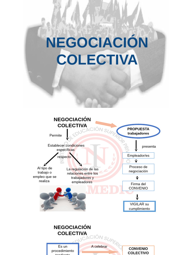 Negociación Colectiva | PDF | Arbitraje | Justicia