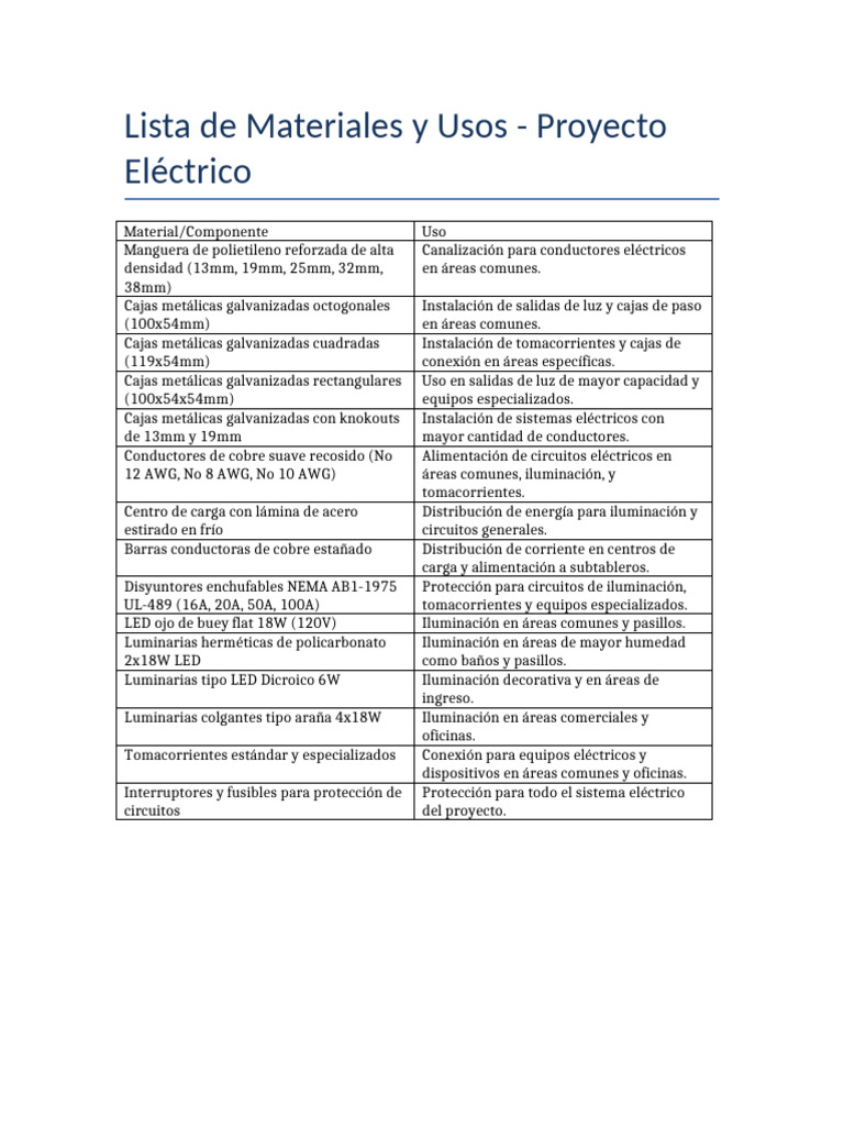 Lista de Materiales y Usos Con Tabla Proyecto Electrico | PDF