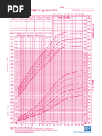 CDC BMI Chart for Girls (2-20 Years) | PDF | Body Mass Index | Nutrition