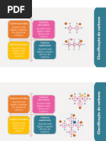 Aula 02 - Cadeia Carbônica | PDF | Aromaticidade | Benzeno