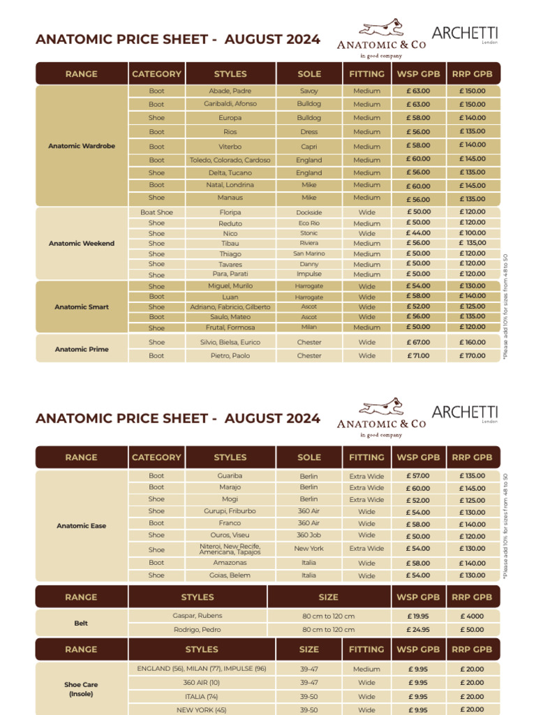 Anatomic Price Sheet - August 2024 - GPB | PDF | Footwear | Design