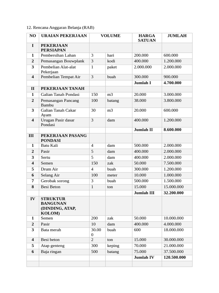 Rab Proposal Balai Tahfidz | PDF