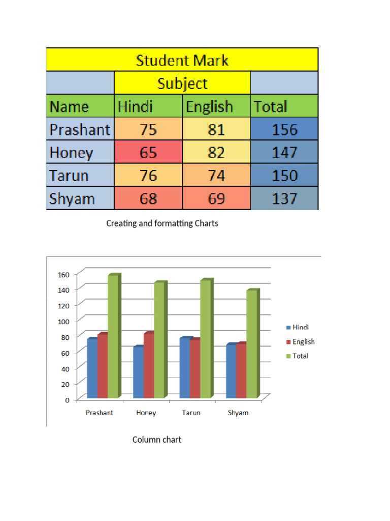 Creating and Formatting Charts | PDF