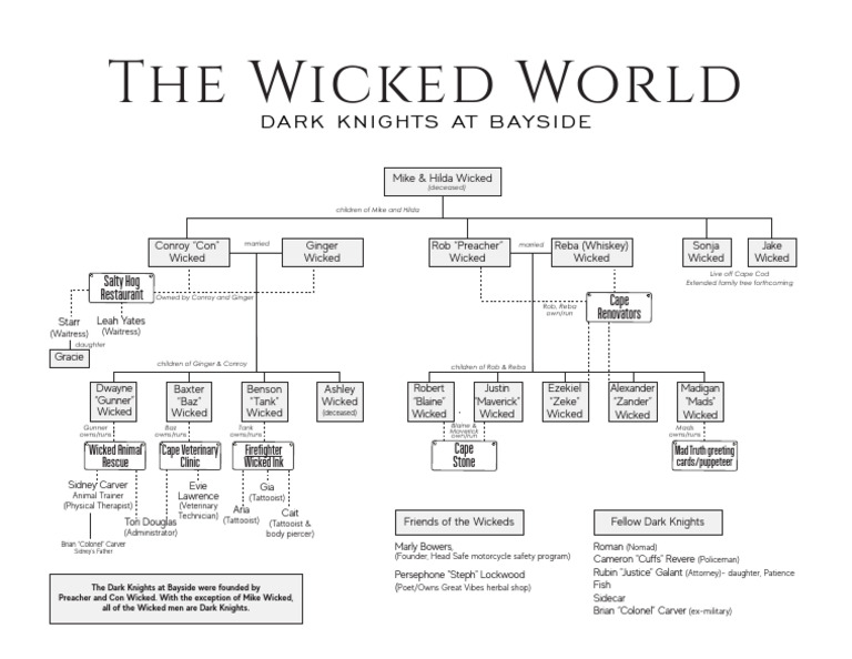 WickedWorld 202104 | PDF