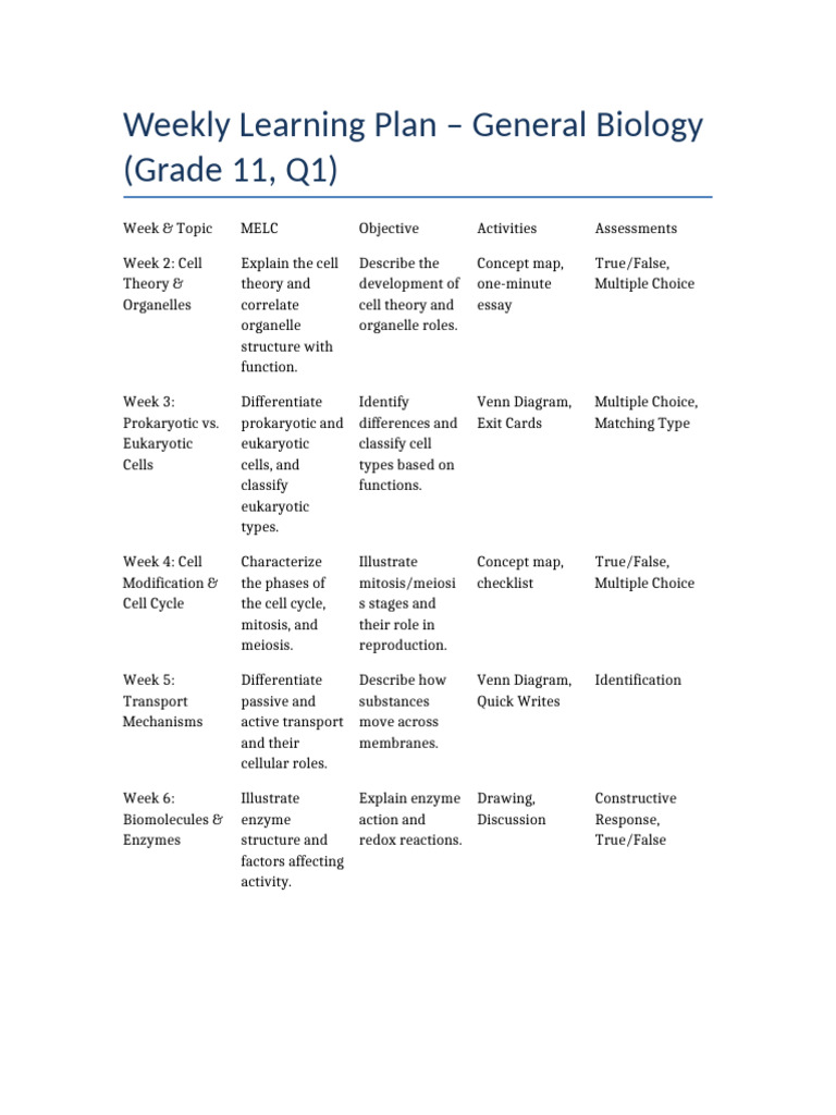 Weekly Learning Plan Bio11 | PDF