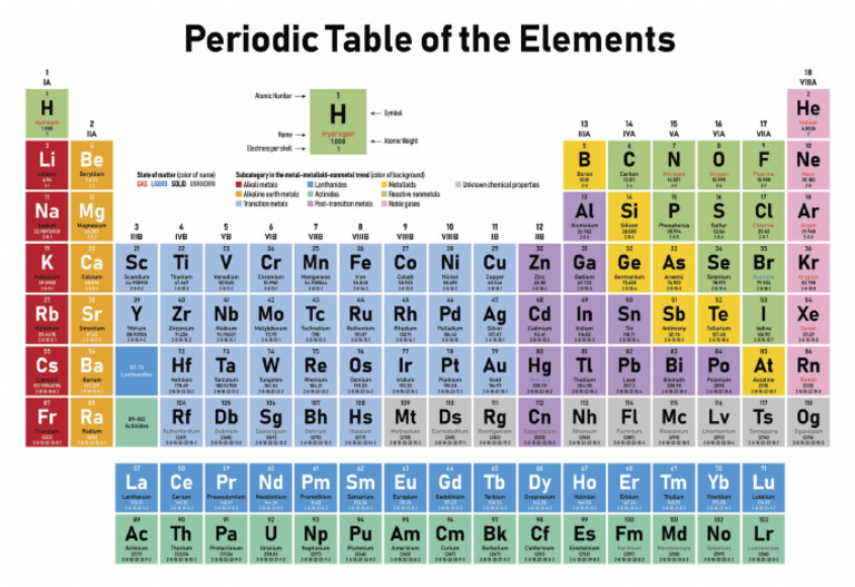 Periodic | PDF