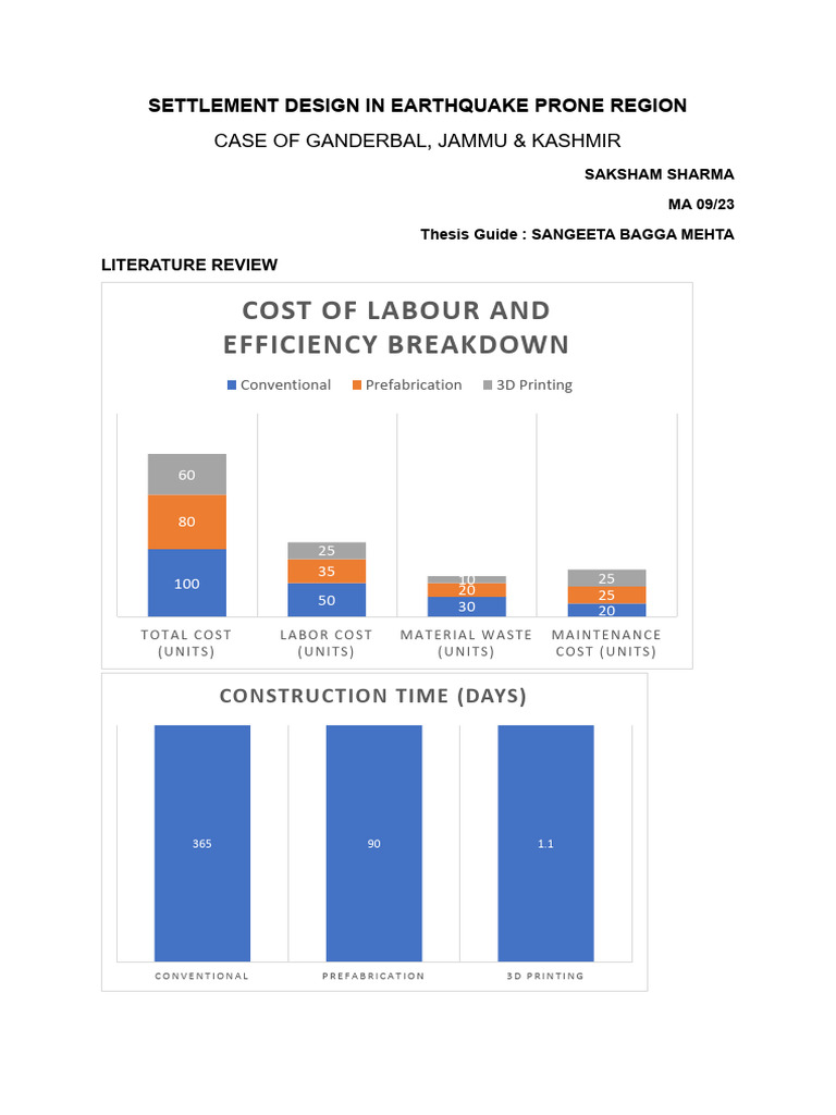 Saksham Sharma Thesis Report-Tentative | PDF | Earthquake Engineering | Earthquakes