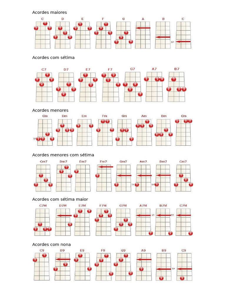 Acordes para Cavaquinho: Guia Completo | PDF