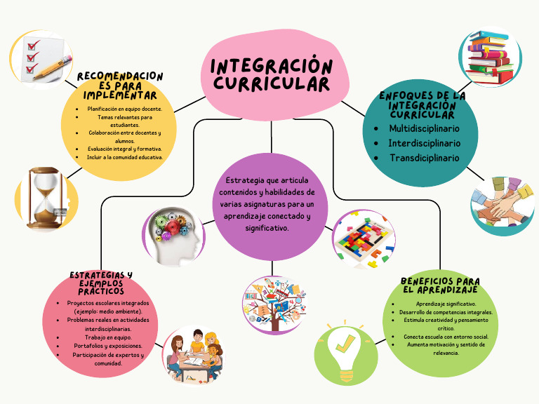 Integración Curricular | PDF