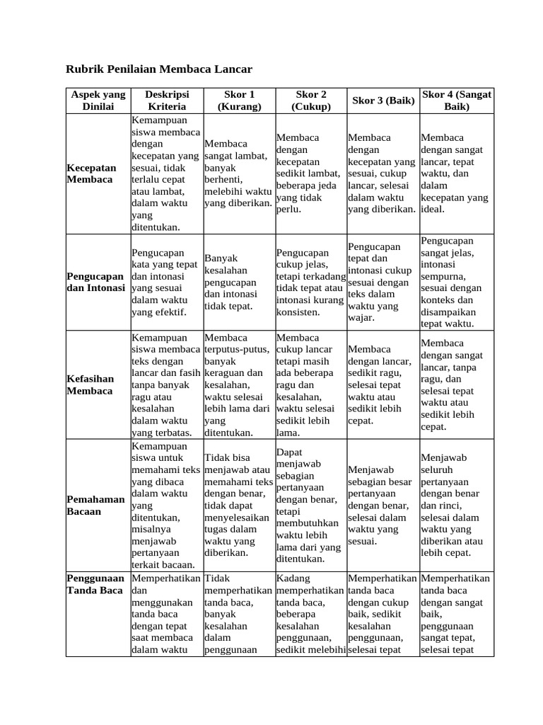Rubrik Penilaian Membaca Lancar | PDF