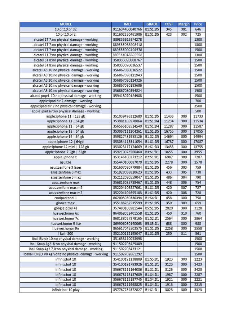 Amazon P2P 24.06.2025 | PDF | Mobile Phones | Consumer Electronics