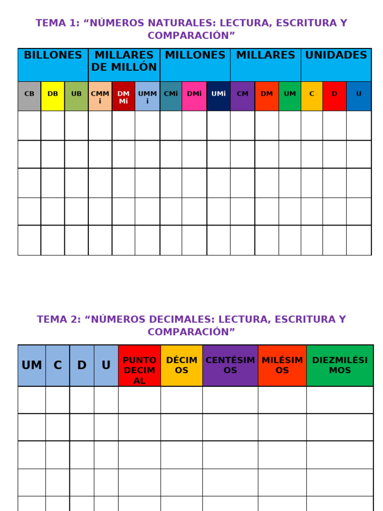 Tablas Posicionales | PDF