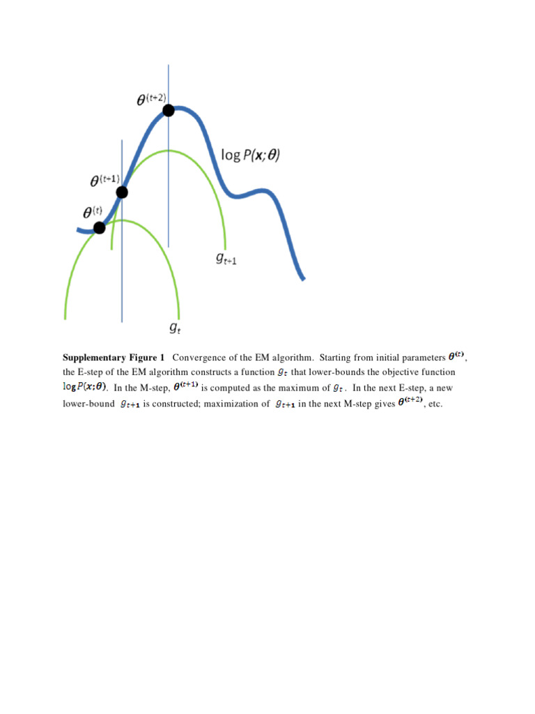 Expectation Maximization Primer (Do and Batzoglou) Supplementary | PDF ...