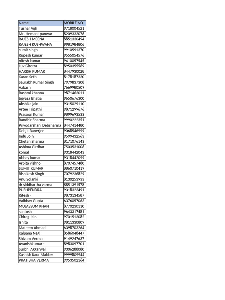 Contact List with Mobile Numbers | PDF