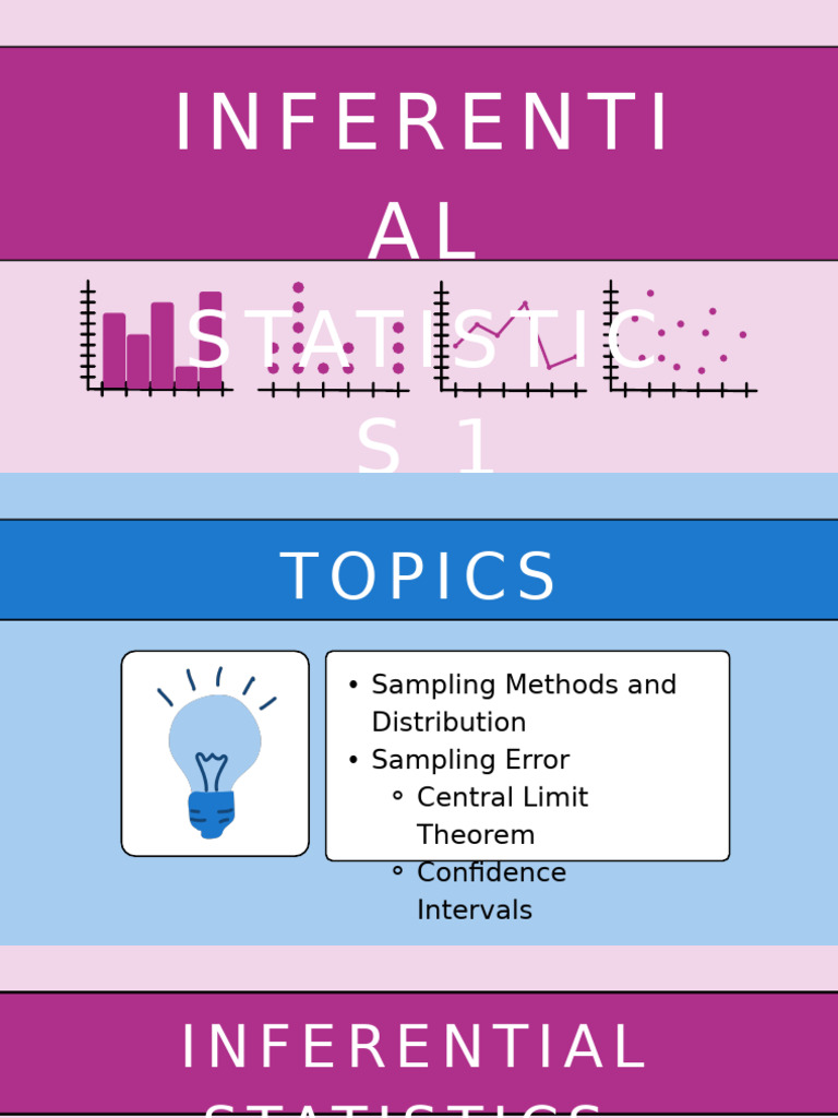 Inferential Statistics 1 (G4) | PDF | Sampling (Statistics) | Confidence Interval