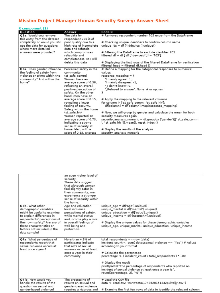 Human Security Survey Analysis Report | PDF | Demography | Mean
