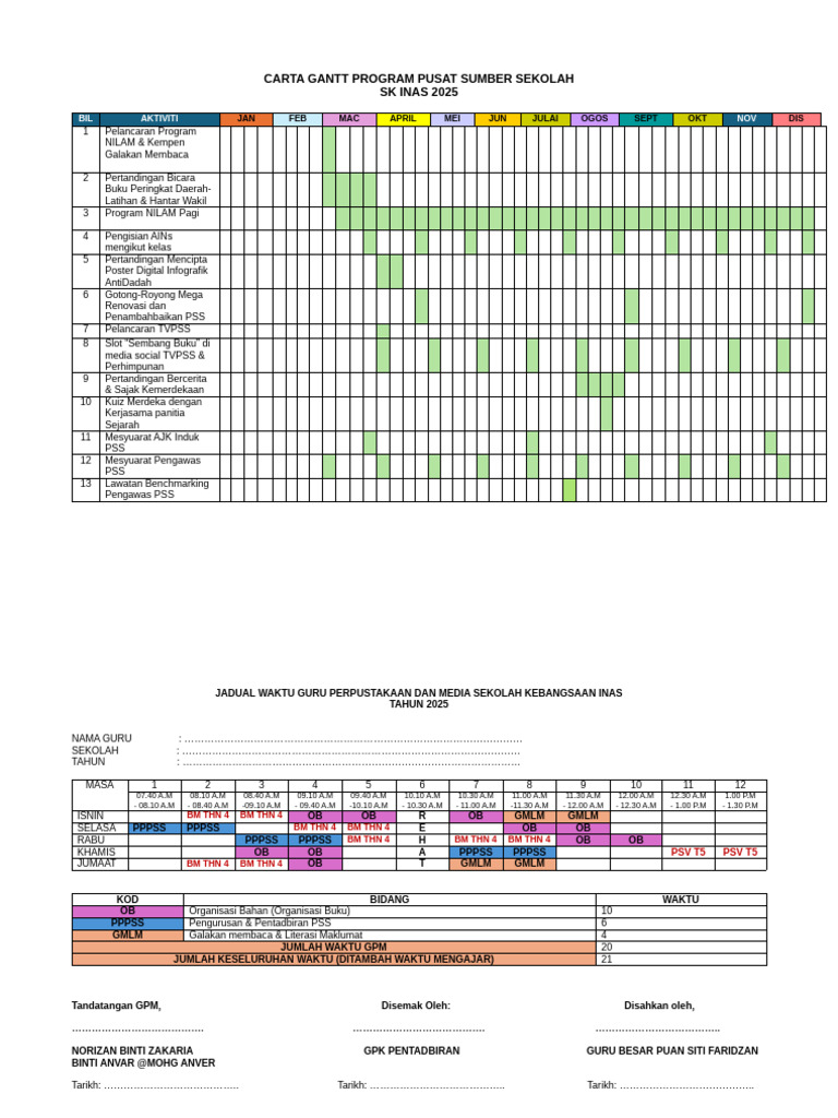 Carta Gantt Program Pusat Sumber Sekolah | PDF