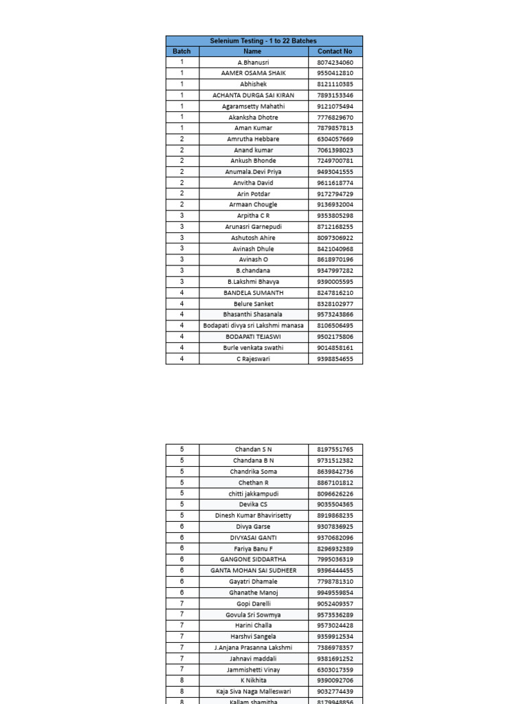ECAP - Selenium - 19th May 2025 Attendance Tracking - LMS | PDF