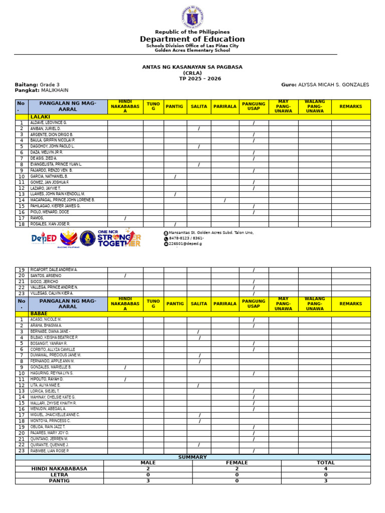 Malikhain Reading Profile Crla | PDF