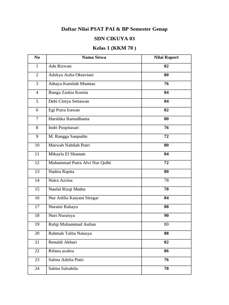 Daftar Nilai PSAS PAI Kelas 1 2024-2025 | PDF