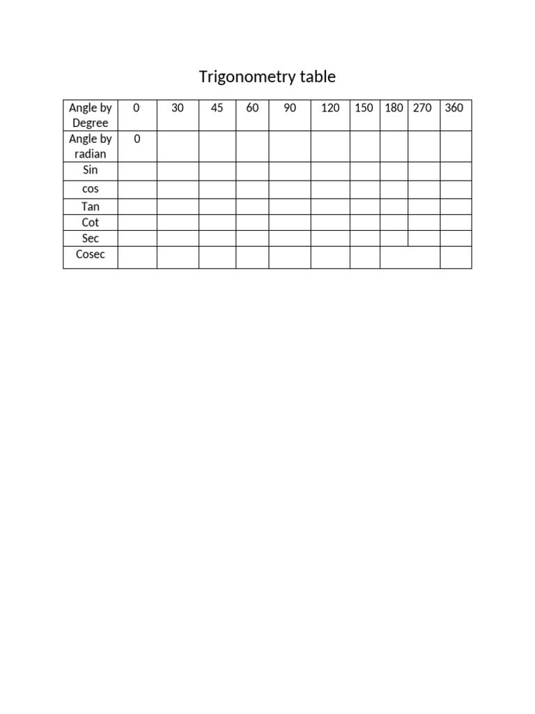 Trigonometry Table | PDF