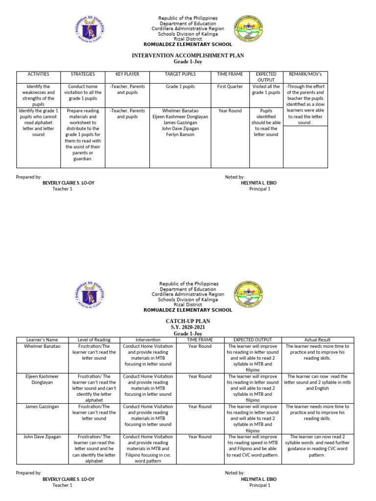 Reading Accomplishment Report | PDF | Behavior Modification | Linguistics