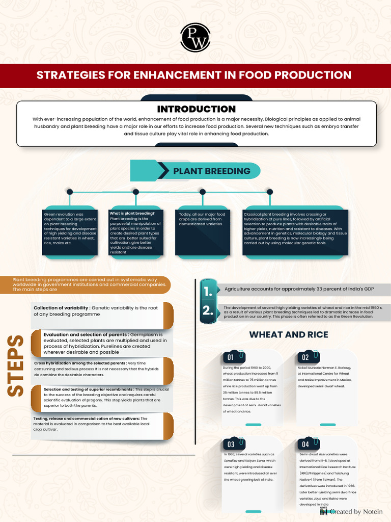 67c9ae8fcaf755385db00f22 - ## - Strategies For Enhancement in Food ...