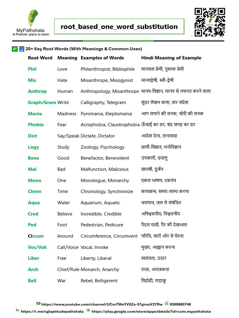 Key Root Words and Their Meanings | PDF | Phobia | Fear