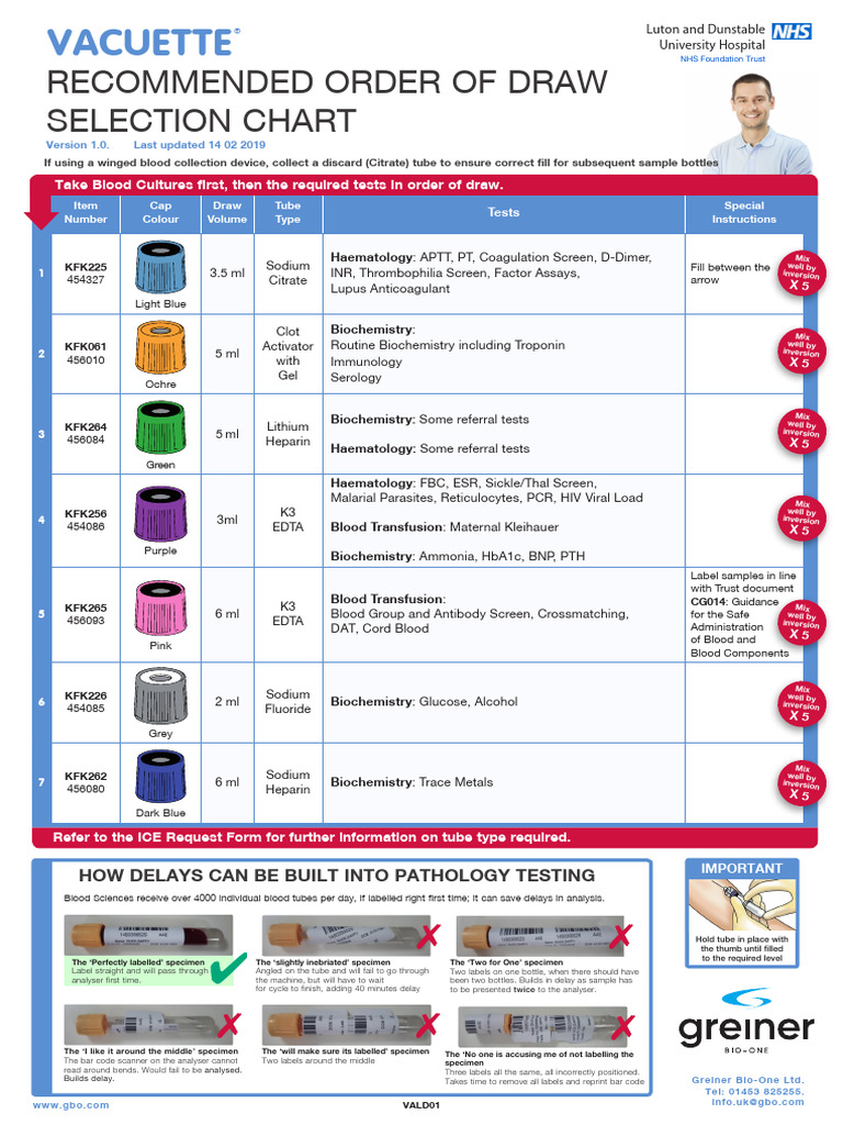 Luton and Dunstable VACUETTE Selection Chart III | PDF | Blood ...