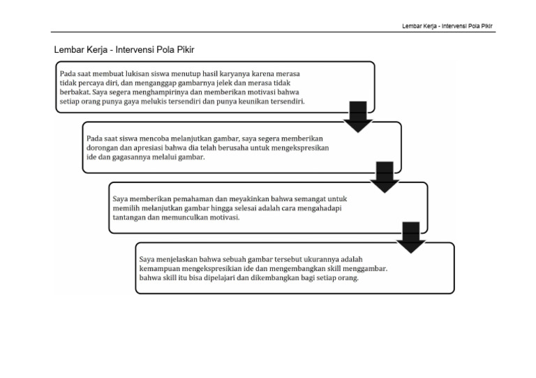 Kertas Kerja Ipp - Dwi Indra | PDF