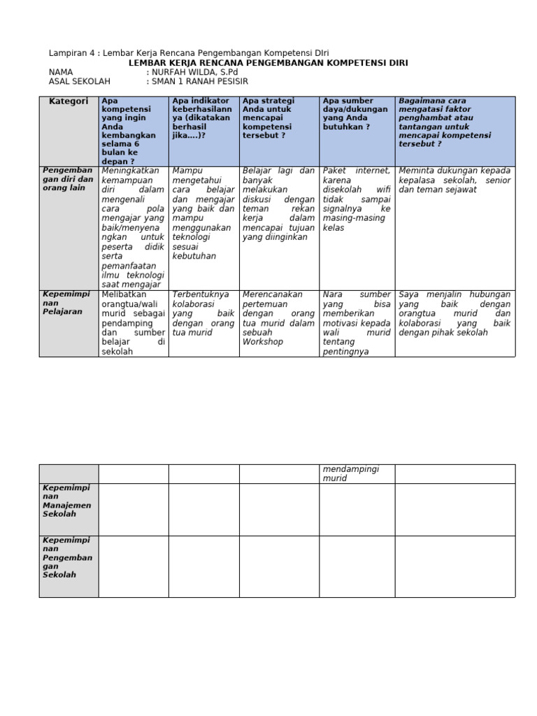 Wilda Lampiran 4 - Lembar Kerja Rencana Pengembangan Kompetensi DIri | PDF