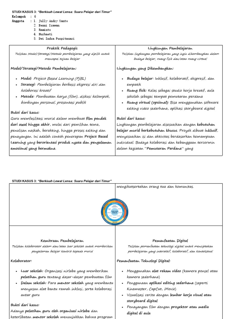 KP4. LK - Kerangka Pembelajaran Mendalam - DWI INDRA | PDF