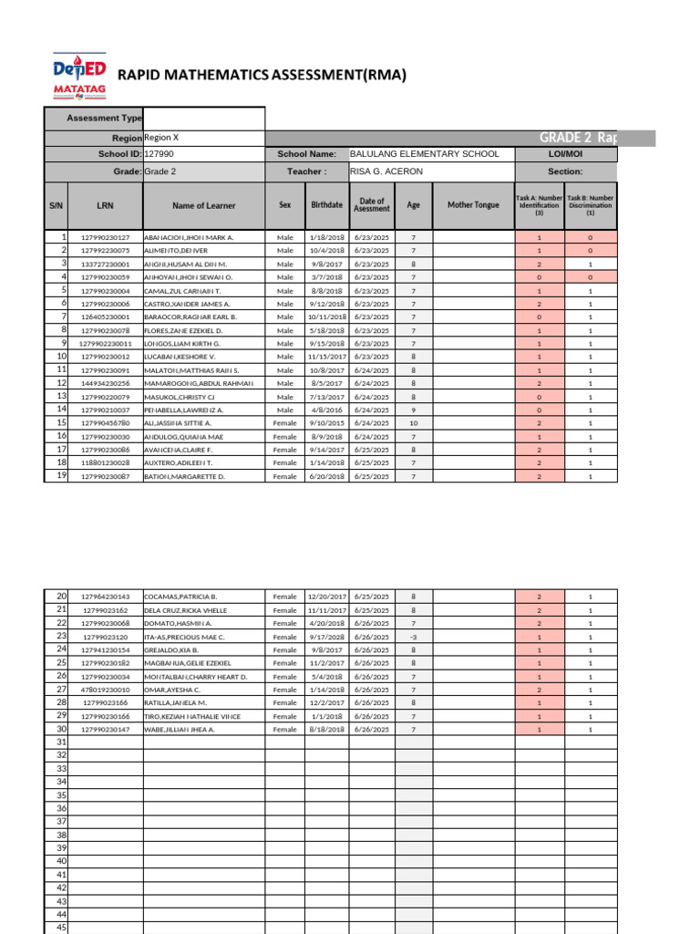 Grade 2 Rapid Math Assessment Summary | PDF | Mathematical Notation ...