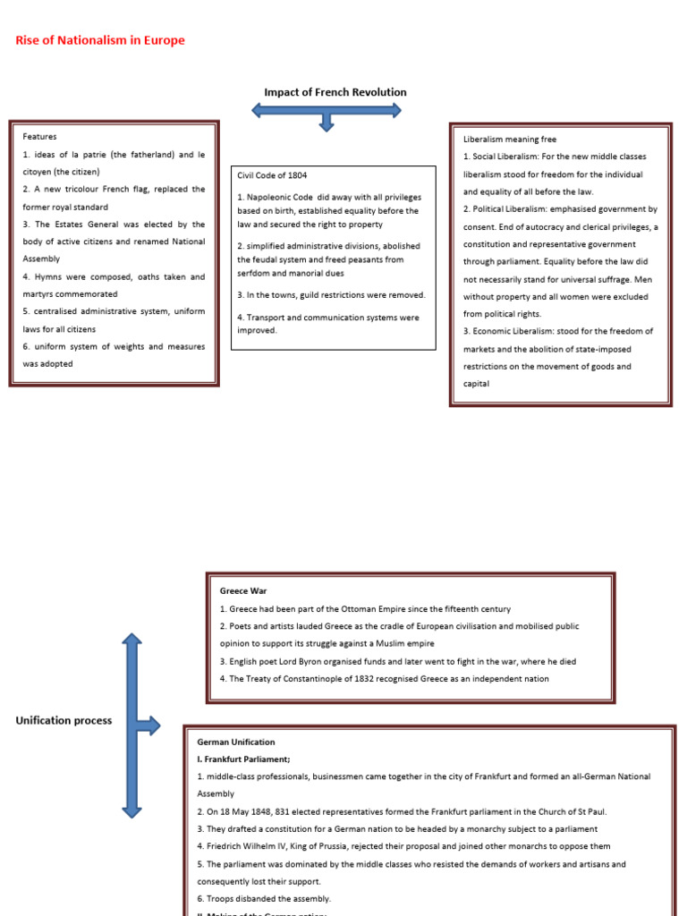 10 Nationalism in Europe Flow Chart | PDF | Kingdom Of Prussia | Balkans