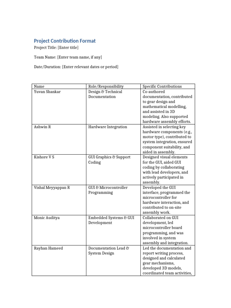 Project Contribution Detailed Report | PDF | Graphical User Interfaces | Computer Programming