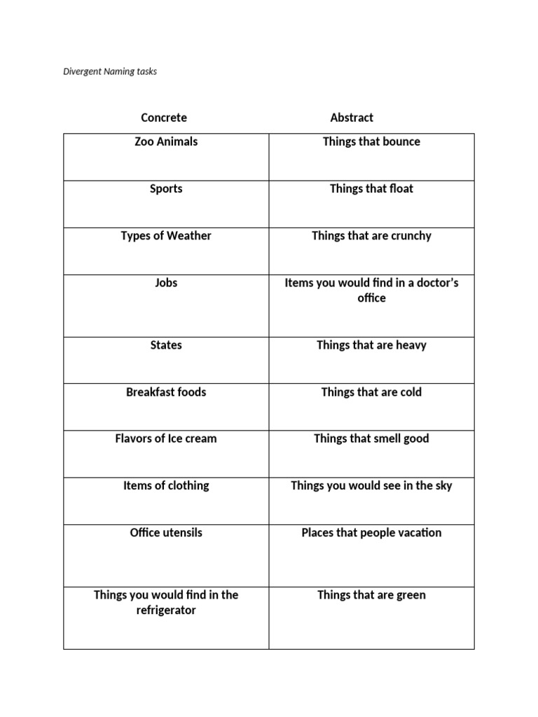 Divergent Naming Tasks | PDF