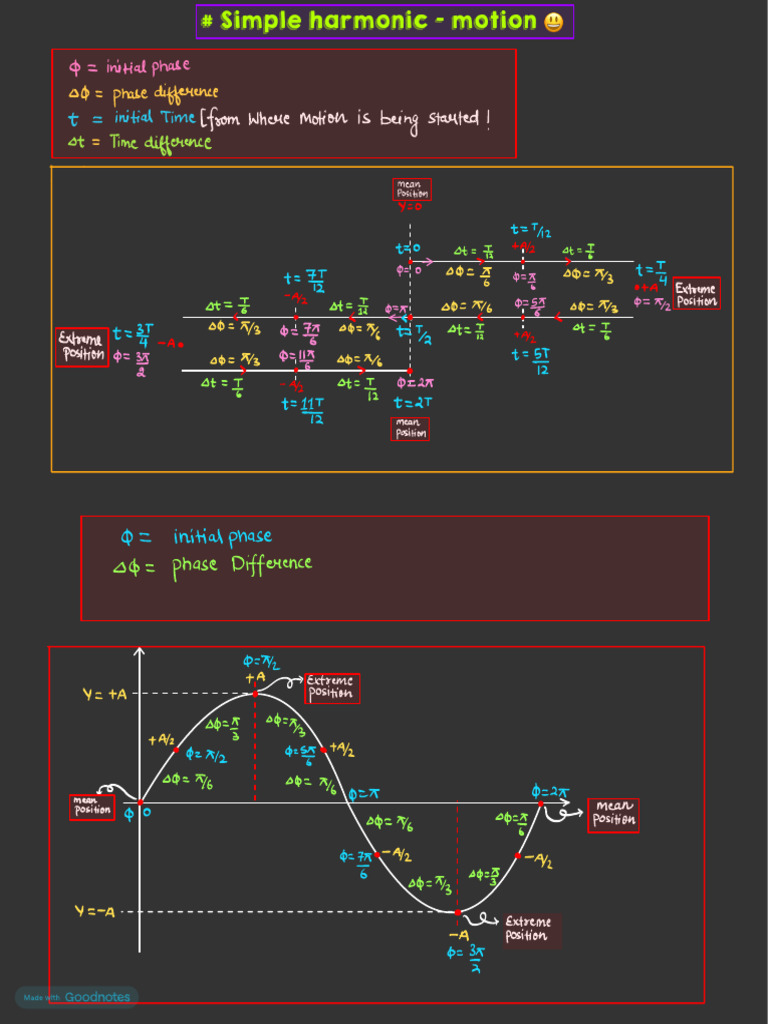 Simple Harmonic Motion PDF Made by Lucky | PDF