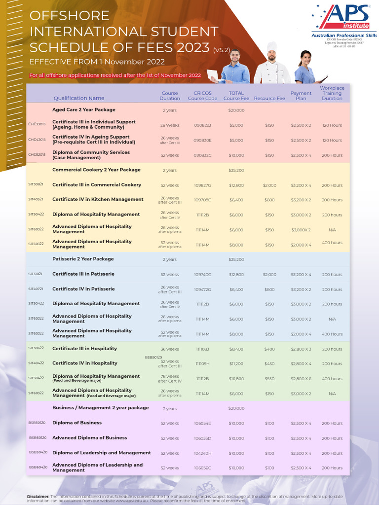 APSI Offshore International Fee Schedule 2023 v5.2 | PDF | Fee | Credit Card