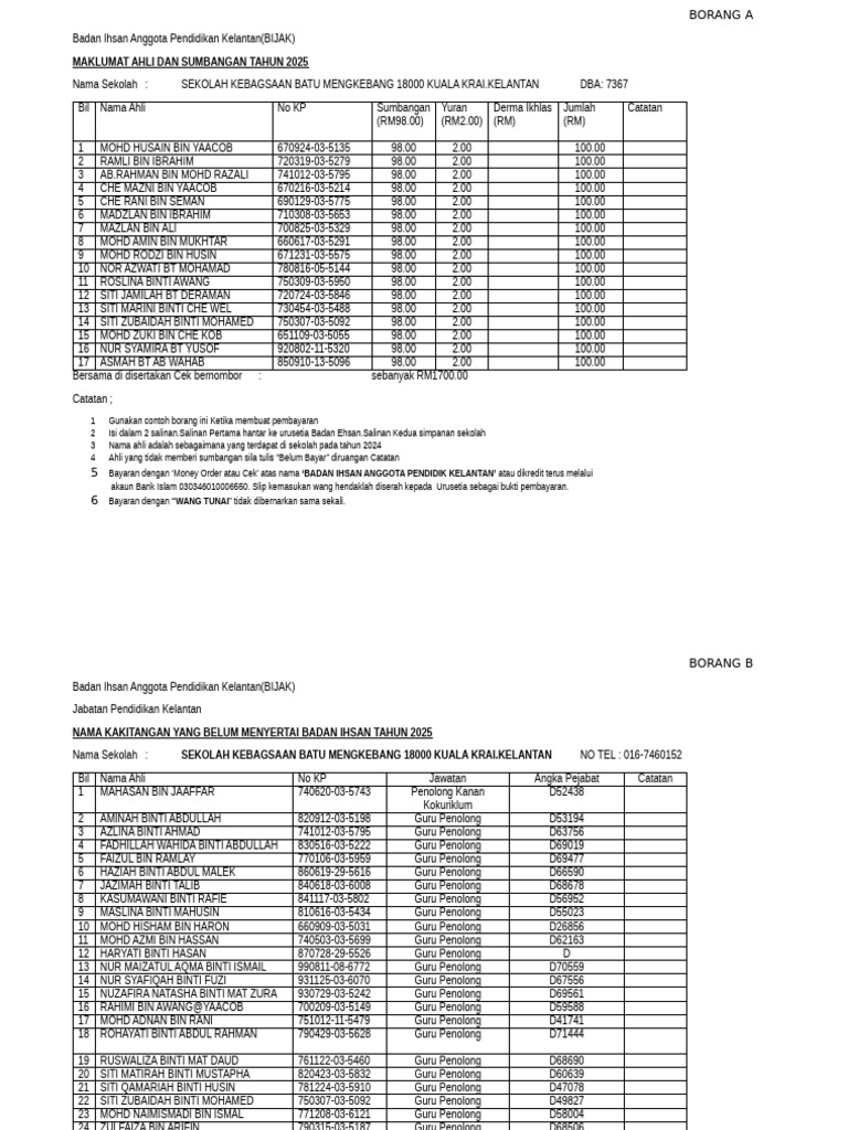 Borang A Badan Ehsan | PDF