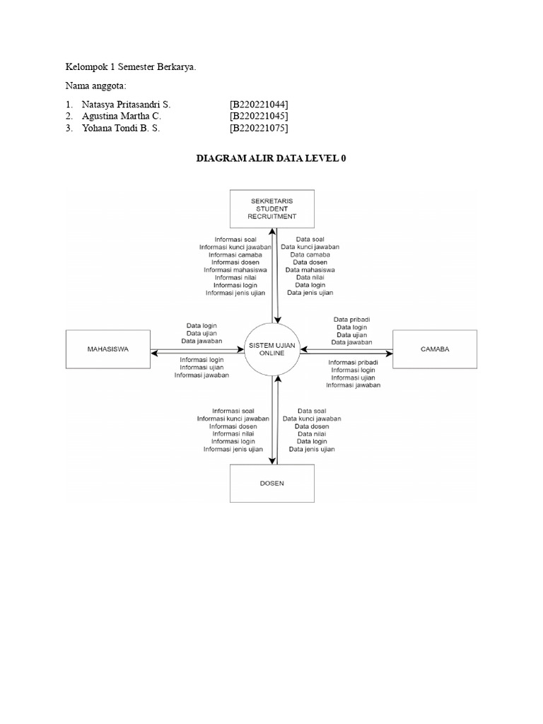 Tugas 3 - Kelompok 1 - Diagram Alir Data | PDF