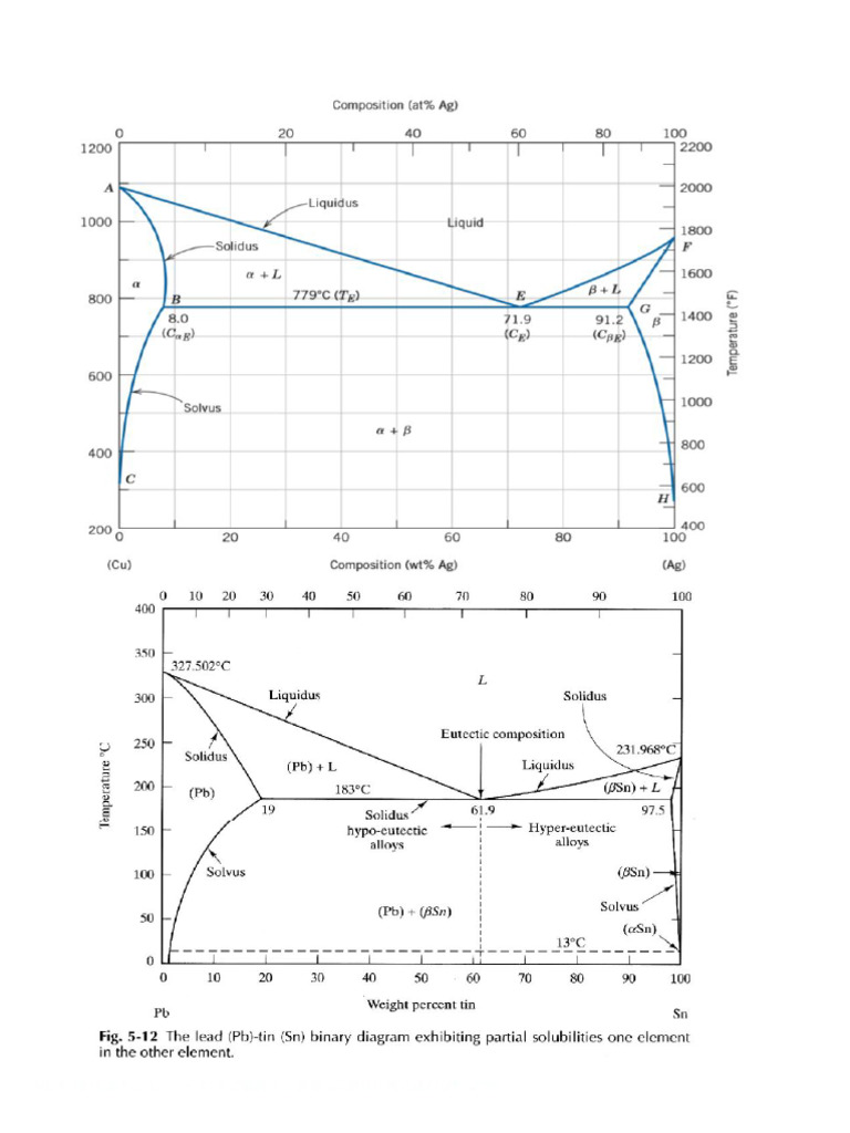 Material Teknik-Grafik Tensile Strength - Yield Strength Dan Diagram ...