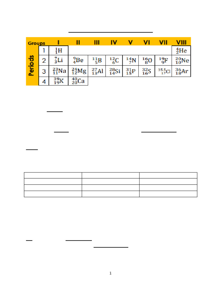 Trends in the Periodic Table Explained | PDF | Periodic Table | Ion