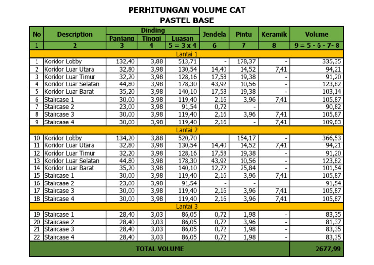 Volume Cat Pastel Perhitungan | PDF