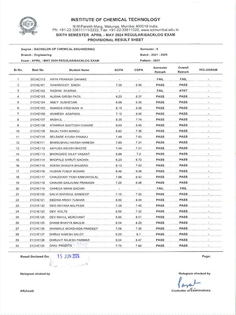 Provisional Result of T.y.b.chem - Engg Sem-Vi April - May 2024 | PDF