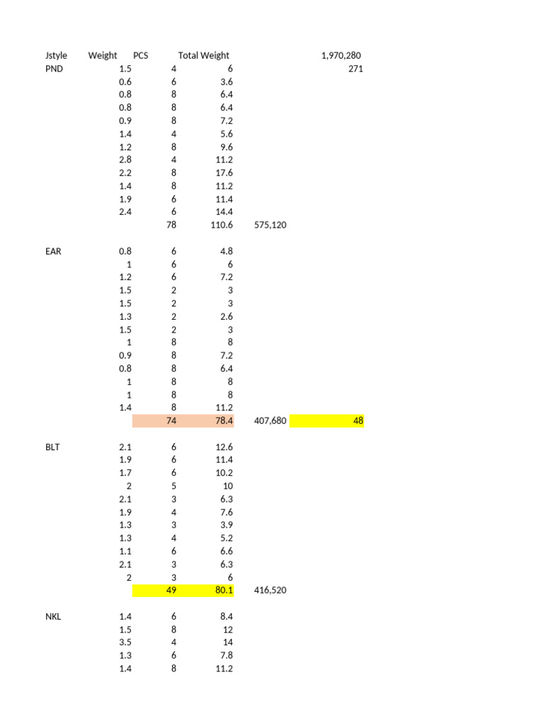 Jewelry Inventory and Weight Data | PDF | Fineness | Ornaments